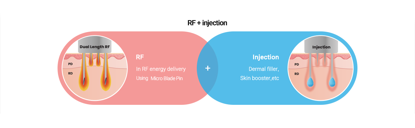 DoubleTite, Microneedling | RF, Skin Booster Injection Dubai