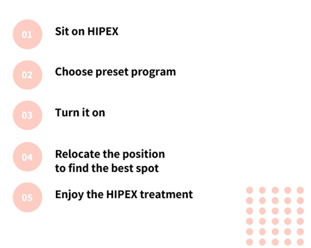 HIPEX High Intensity Pelvic Exercise Dubai UAE | Alhami